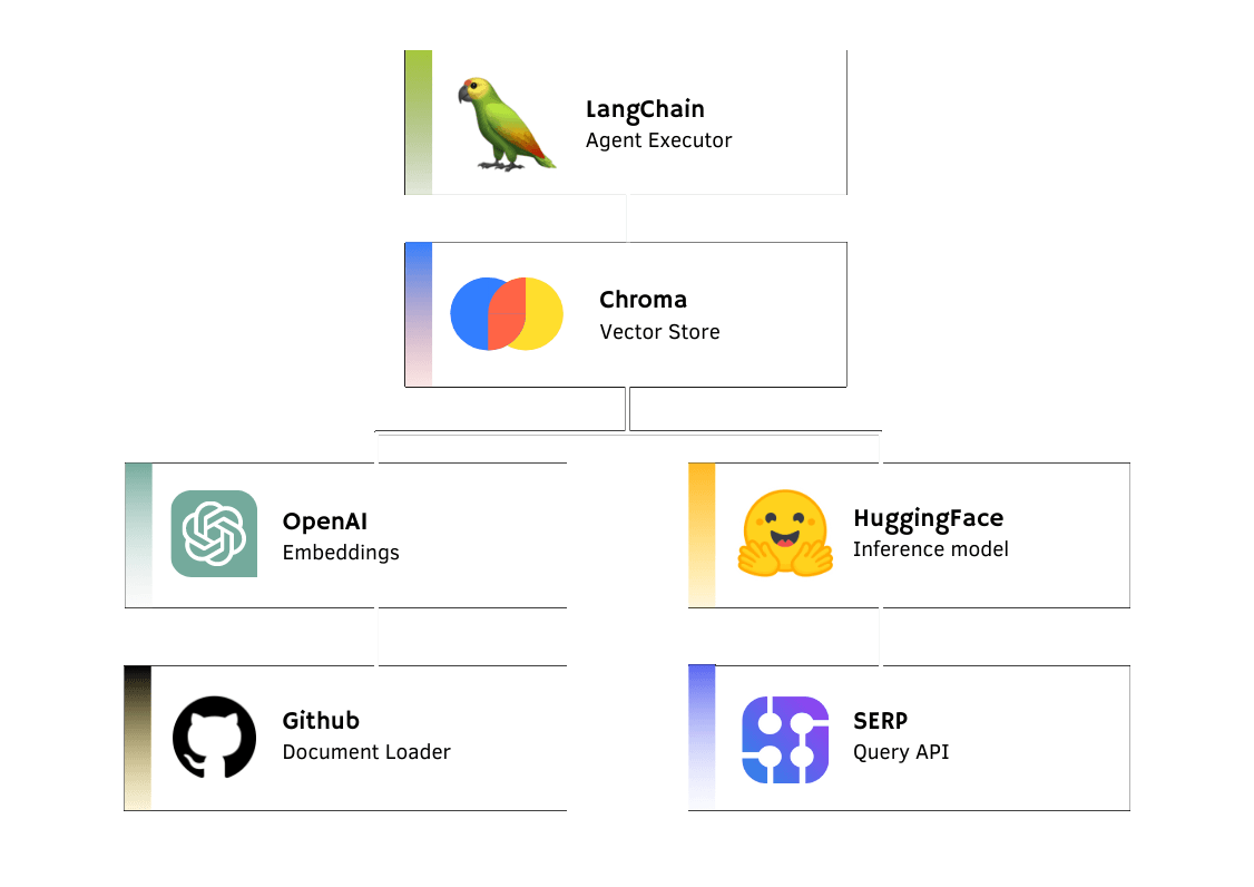 FlowiseAI Full Review & Comparisons | Nextool.ai